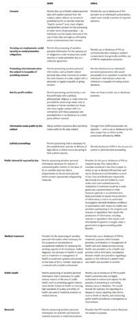 GDPR & HIPAA: Key Differences, Overlaps & Compliance Strategies