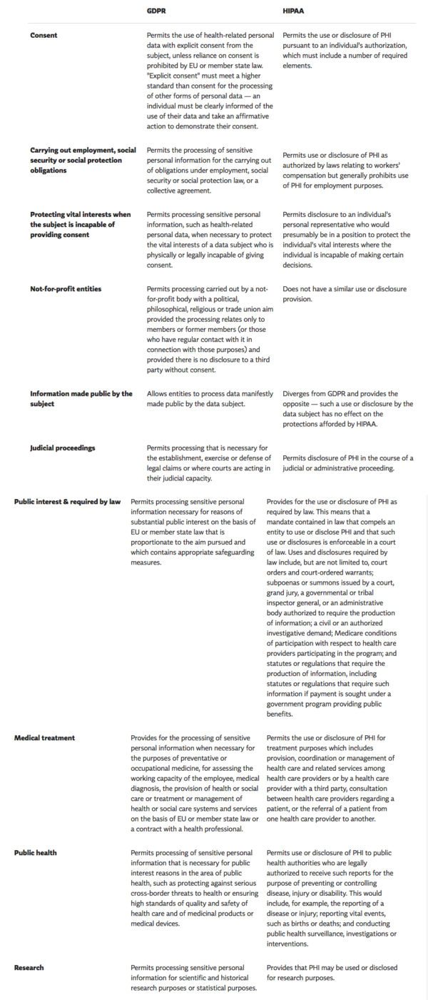 GDPR & HIPAA: Key Differences, Overlaps & Compliance Strategies