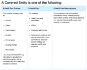 Who is a HIPAA Covered Entity? Chart for Easy Understanding