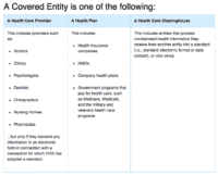 Who is a HIPAA Covered Entity? Chart for Easy Understanding
