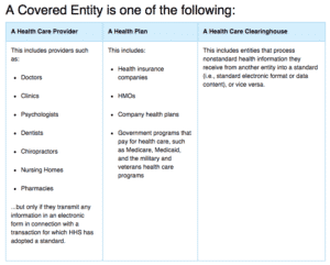 Who is a HIPAA Covered Entity? Chart for Easy Understanding