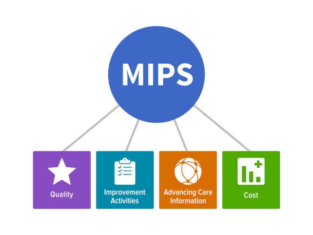 MIPS Scoring - Compliancy Group