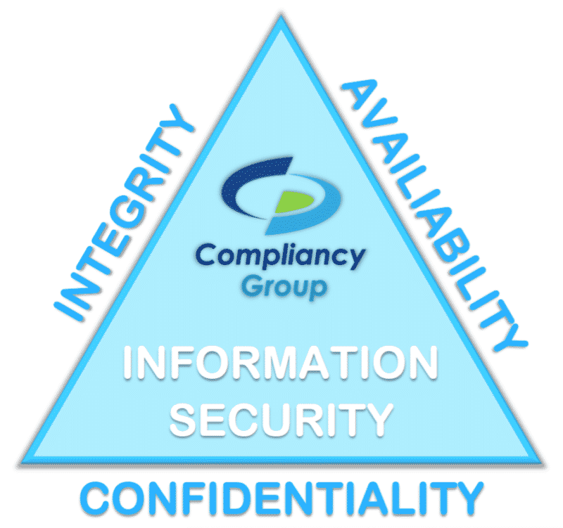 The CIA Triad: Confidentiality, Integrity, Availability for HIPAA
