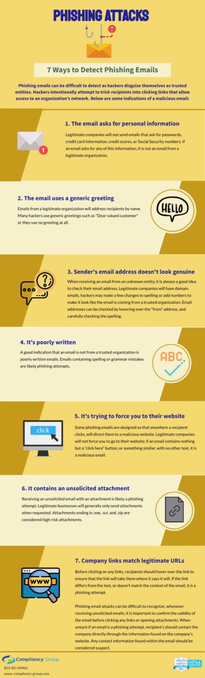 Phishing Attack Infographic - Compliancy Group