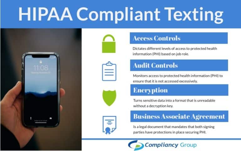 Is Texting HIPAA Compliant? | HIPAA Compliant Text Messaging