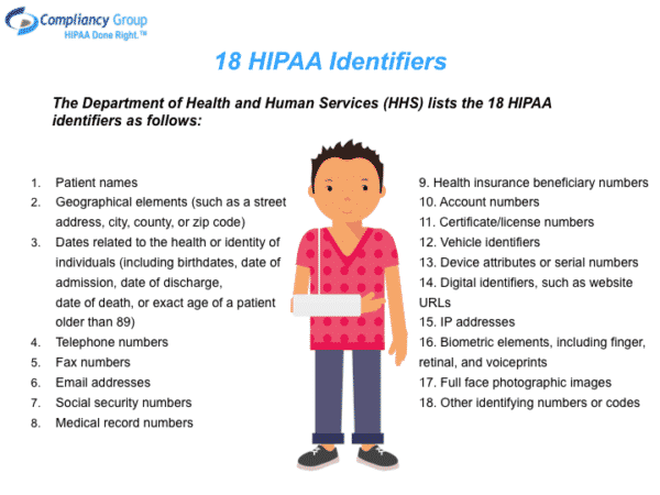 HIPAA Protected Health Information | What is PHI?
