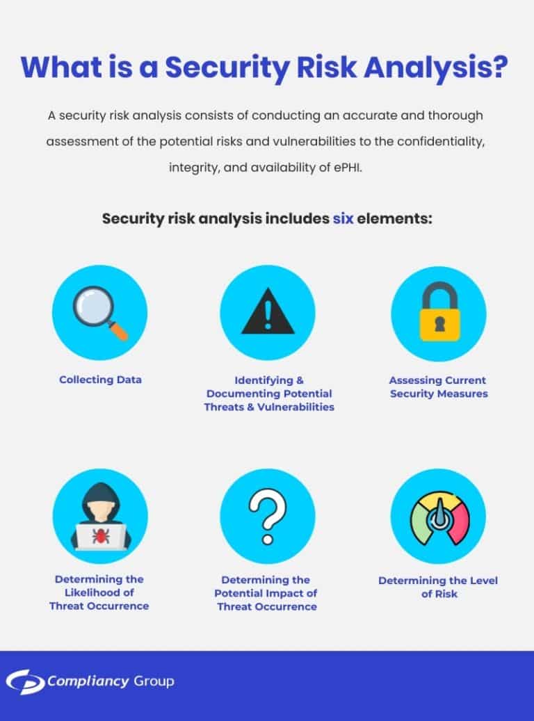 What is a HIPAA Security Risk Assessment? | Compliancy Group