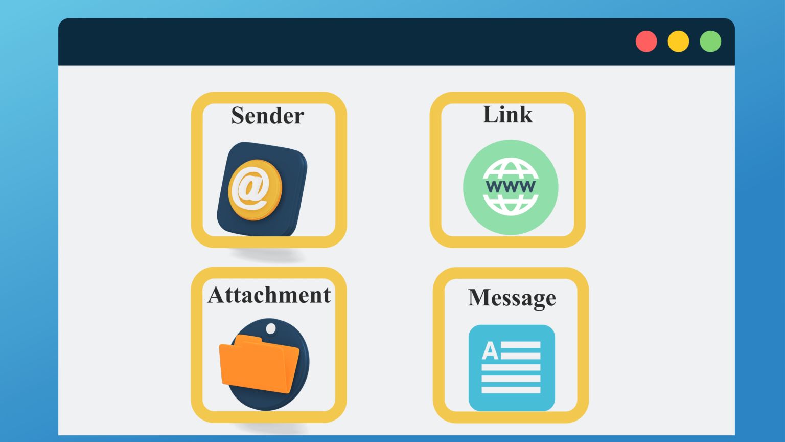 Use the SLAM Method to Prevent HIPAA Phishing Attacks