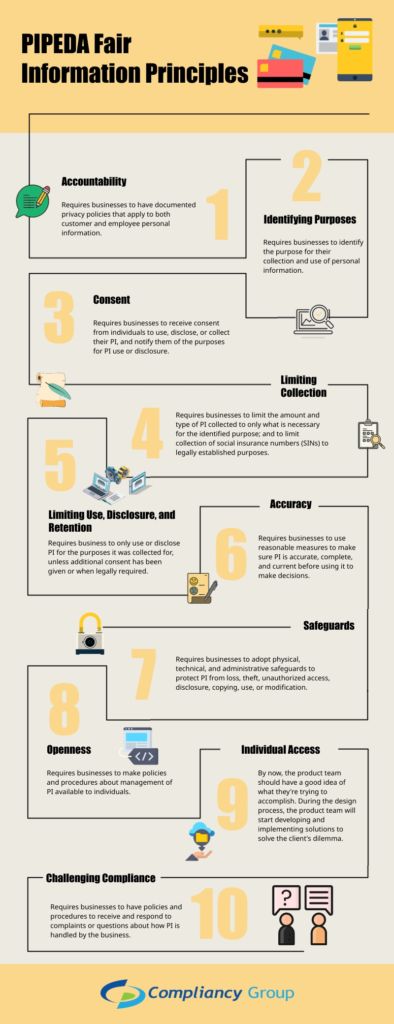 What Are PIPEDA Fair Information Principles? - Compliancy Group