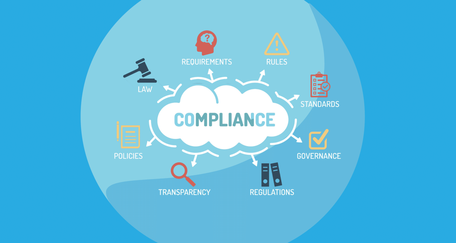 Corporate Compliance in Healthcare: Ensuring Ethical Practices