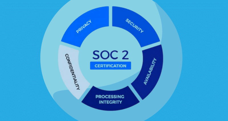 SOC 2 Compliance Checklist: Ensuring Security & Trust - Compliancy Group SOC 2 Compliance Checklist: Ensuring Security & Trust - Compliancy Group