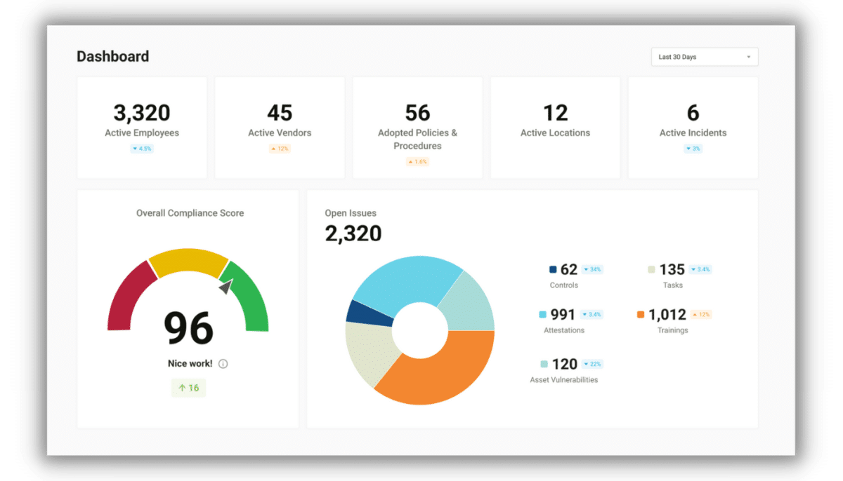 HIPAA Compliance Tracking Software | Compliancy Group