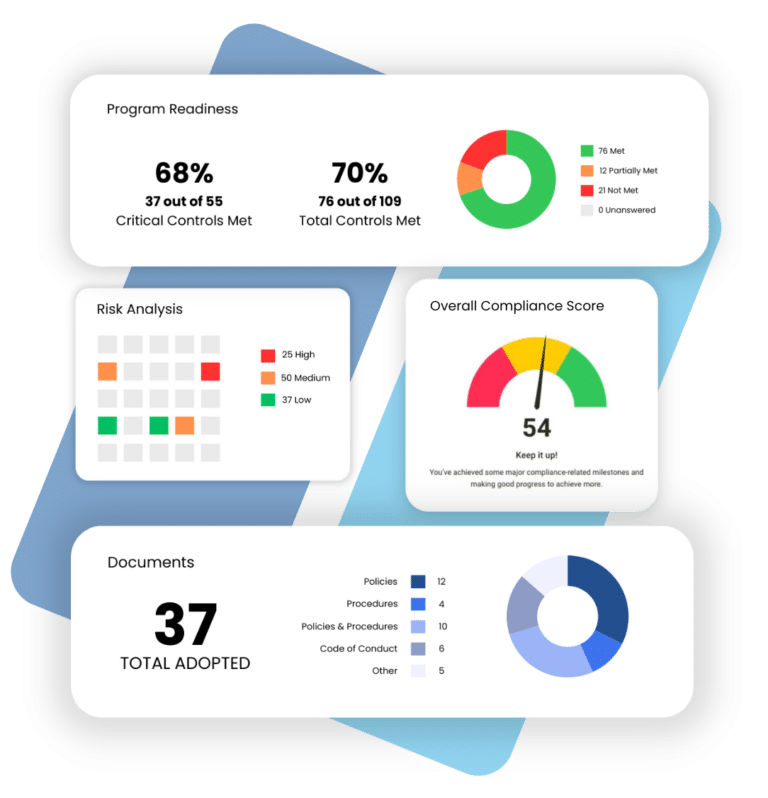 Compliancy Group Software: Healthcare Compliance Management