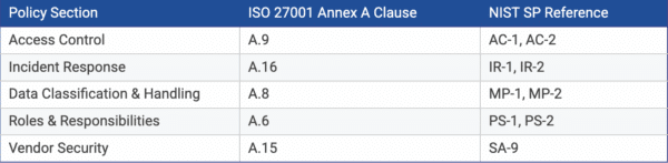 Information Security Policy: Complete Guide, Examples & Free Template